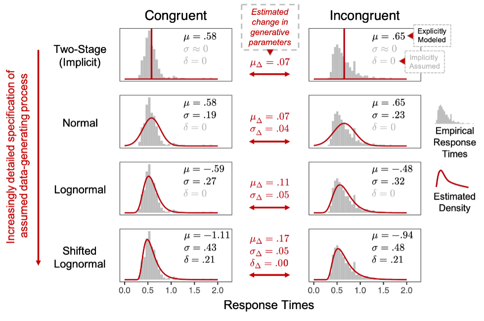Generative Models Can Advance the Social, Behavioral, and Brain ...